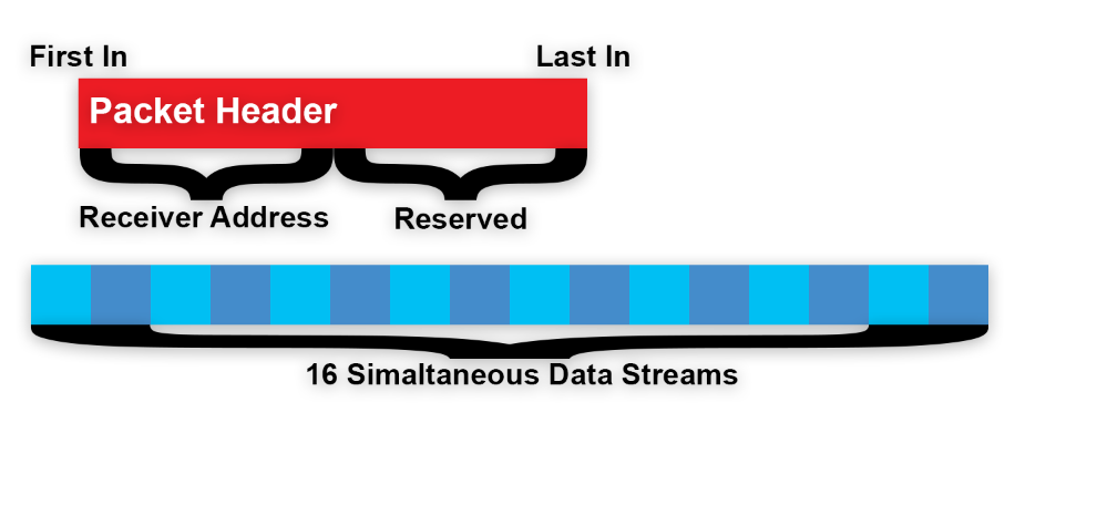 Wi-Fi Implementation in Minecraft – jmhart blog